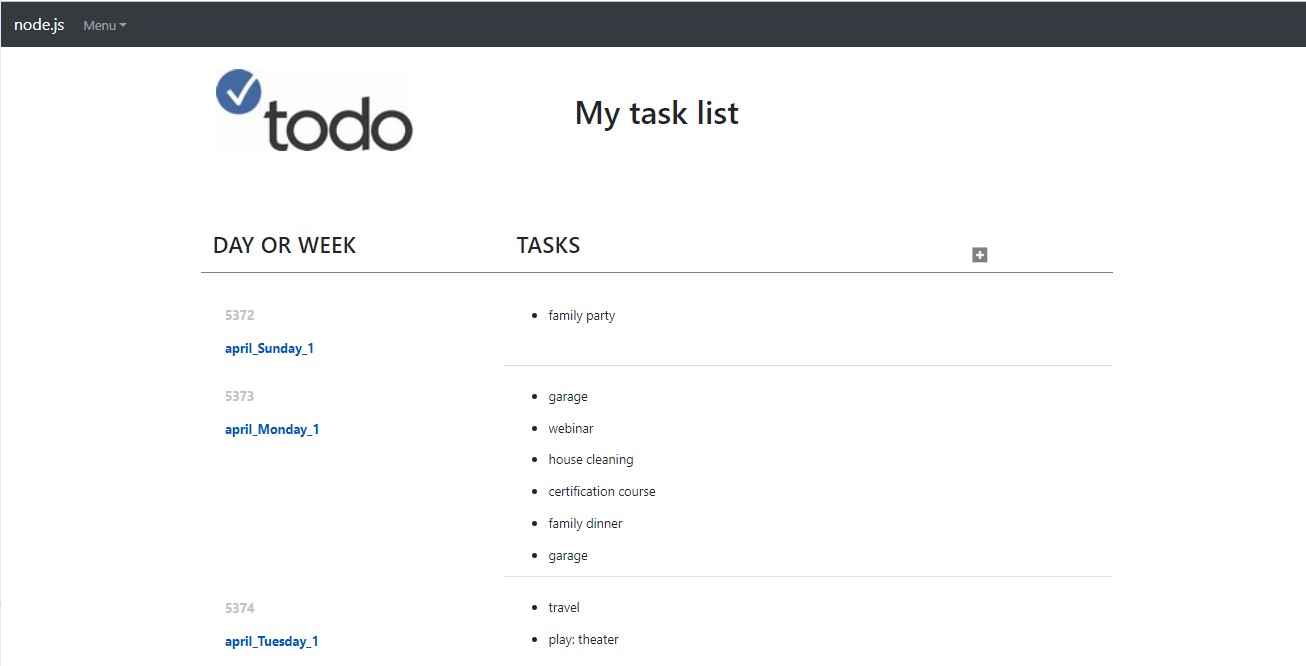 NODE.JS: SEQUELIZE: CREATING DAO SERVICE AND BUSINESS – 3RD STEP